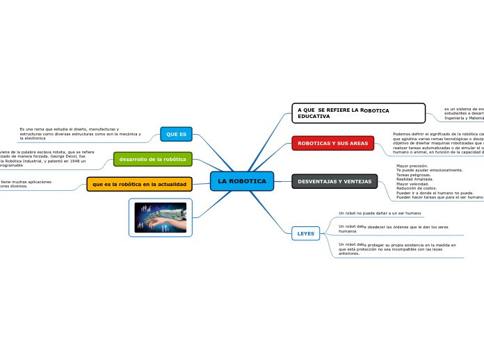 LA ROBOTICA - Mind Map